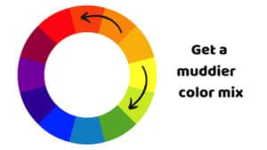 How to Avoid Muddy Colors When Painting with Acrylics